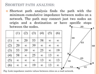 Network analysis in gis | PPTX