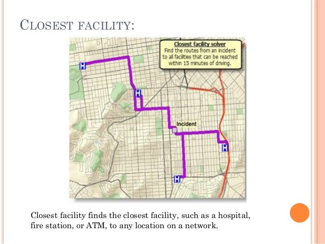 Network analysis in gis