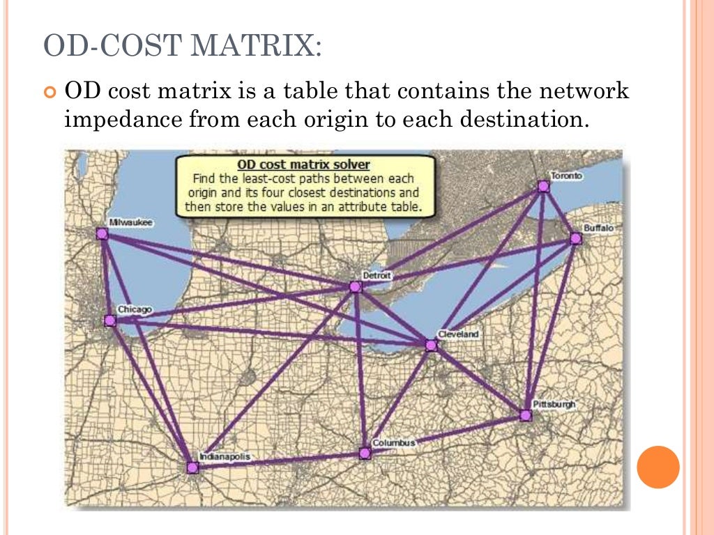 Network Analysis In Gis
