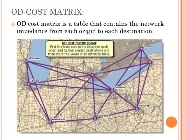 Network analysis in gis