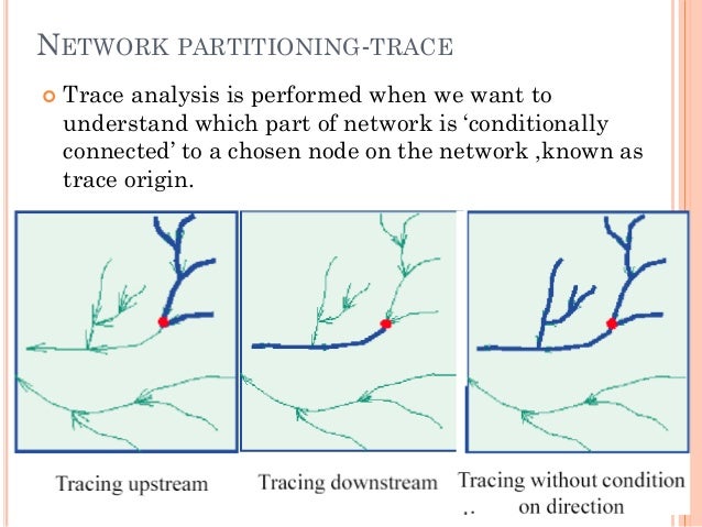 Network analysis in gis