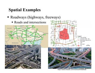 Network analysis in gis , part 1 introduction | PDF