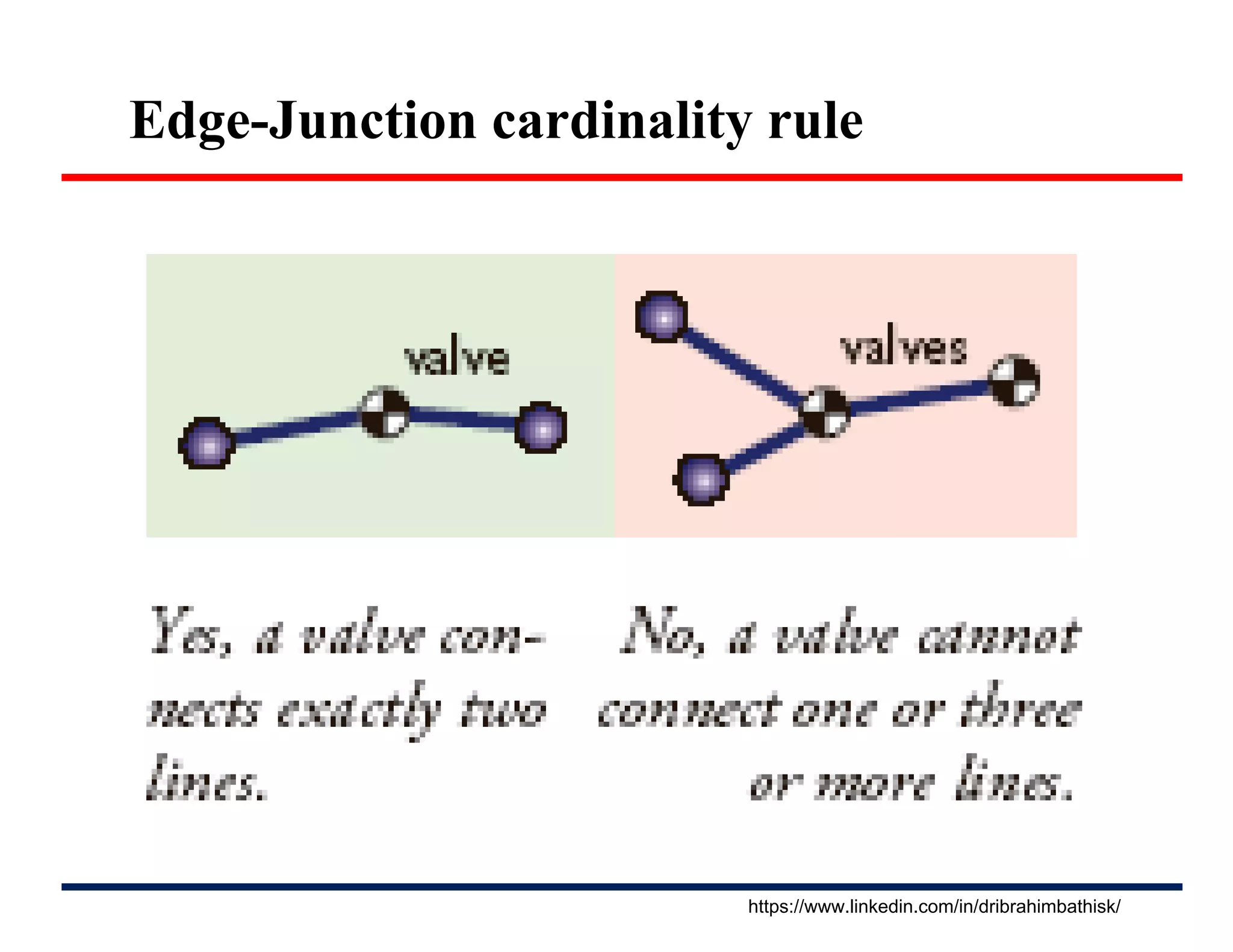 Network analysis in gis , part 2 connectivity rules | PDF