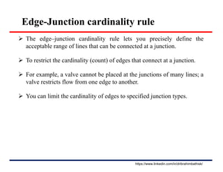 Network analysis in gis , part 2 connectivity rules | PDF