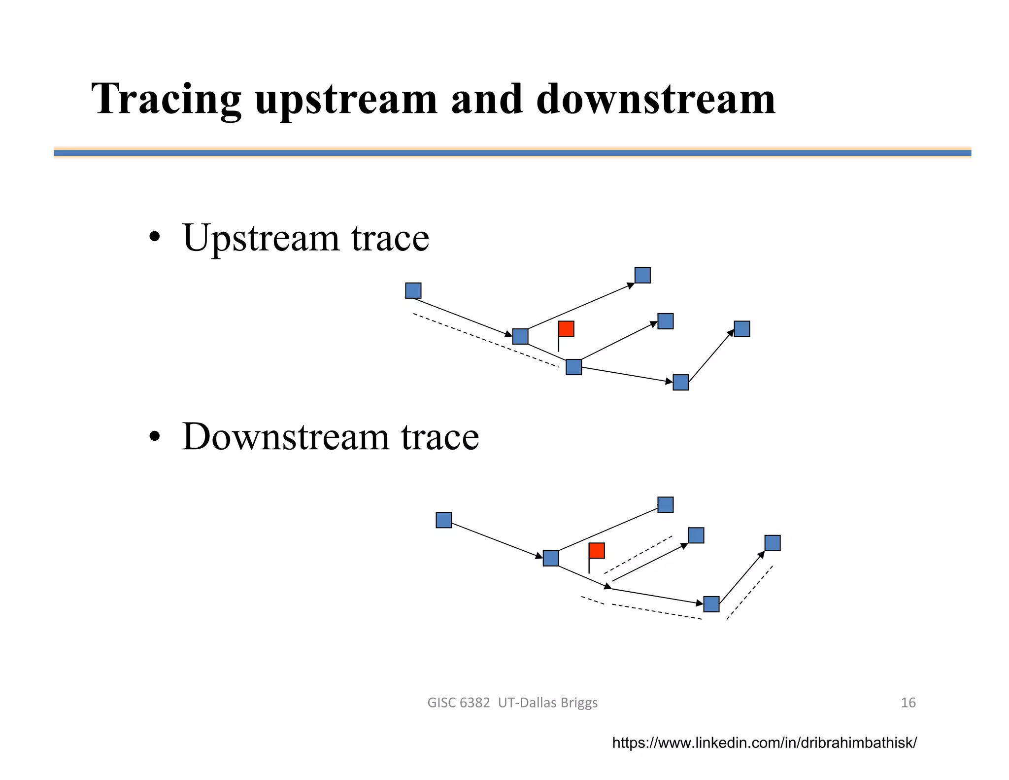 Network Analysis In Gis Part 5 Geometric Network Pdf Computer