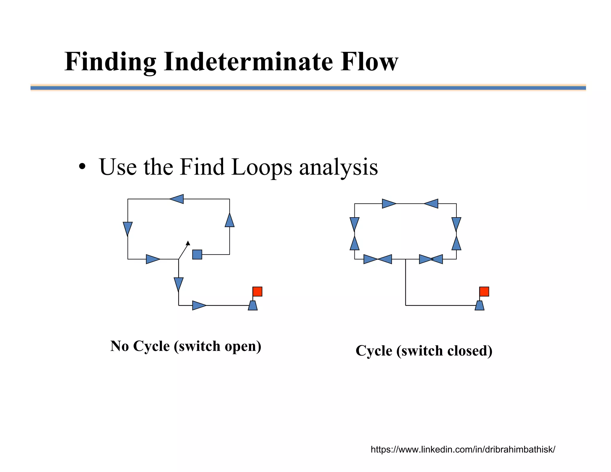 Network Analysis In Gis Part 5 Geometric Network Pdf Computer Networking Computing