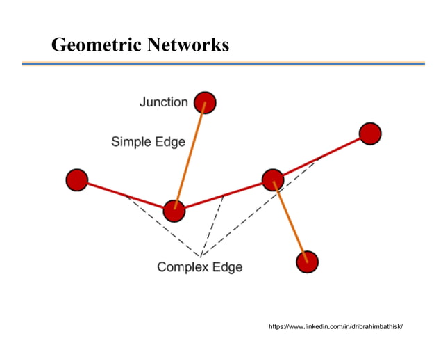 Network Analysis In Gis Part 5 Geometric Network Pdf Computer Networking Computing