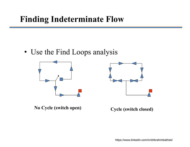 Network Analysis In Gis Part 5 Geometric Network Pdf Computer Networking Computing