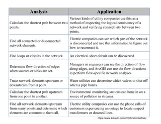 Network analysis in gis , part 5 geometric network | PDF
