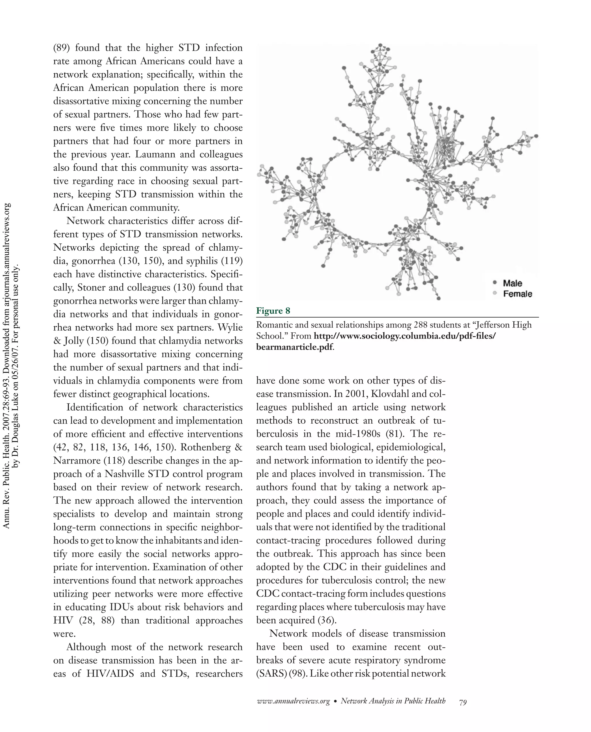 Network analysis in public health (2) | PDF