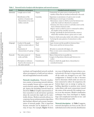 Network analysis in public health (2) | PDF