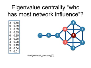 Network analysis lecture | PPTX
