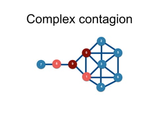 Network analysis lecture | PPTX