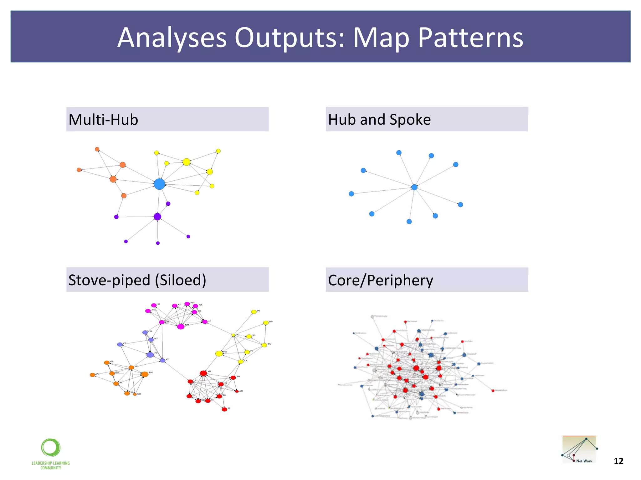 Network analysis methods for assessment & measurement | PDF