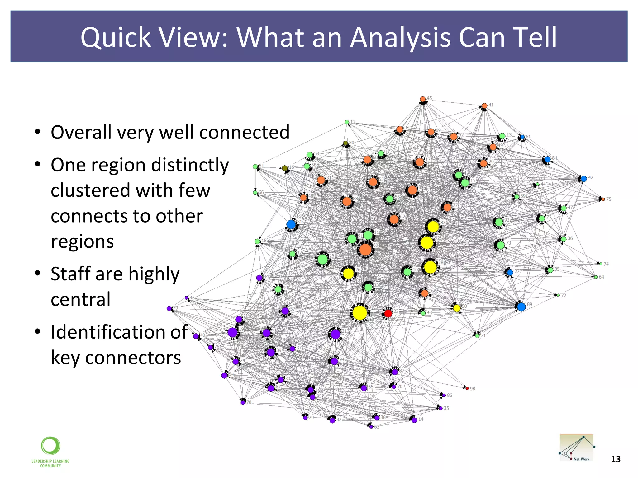 Network analysis methods for assessment & measurement | PDF