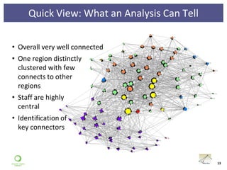 Network analysis methods for assessment & measurement | PDF
