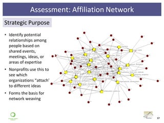 Network analysis methods for assessment & measurement | PDF