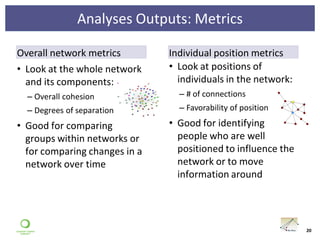 Network analysis methods for assessment & measurement | PDF
