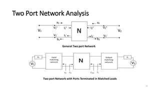 Network analysis of rf and microwave circuits | PPT