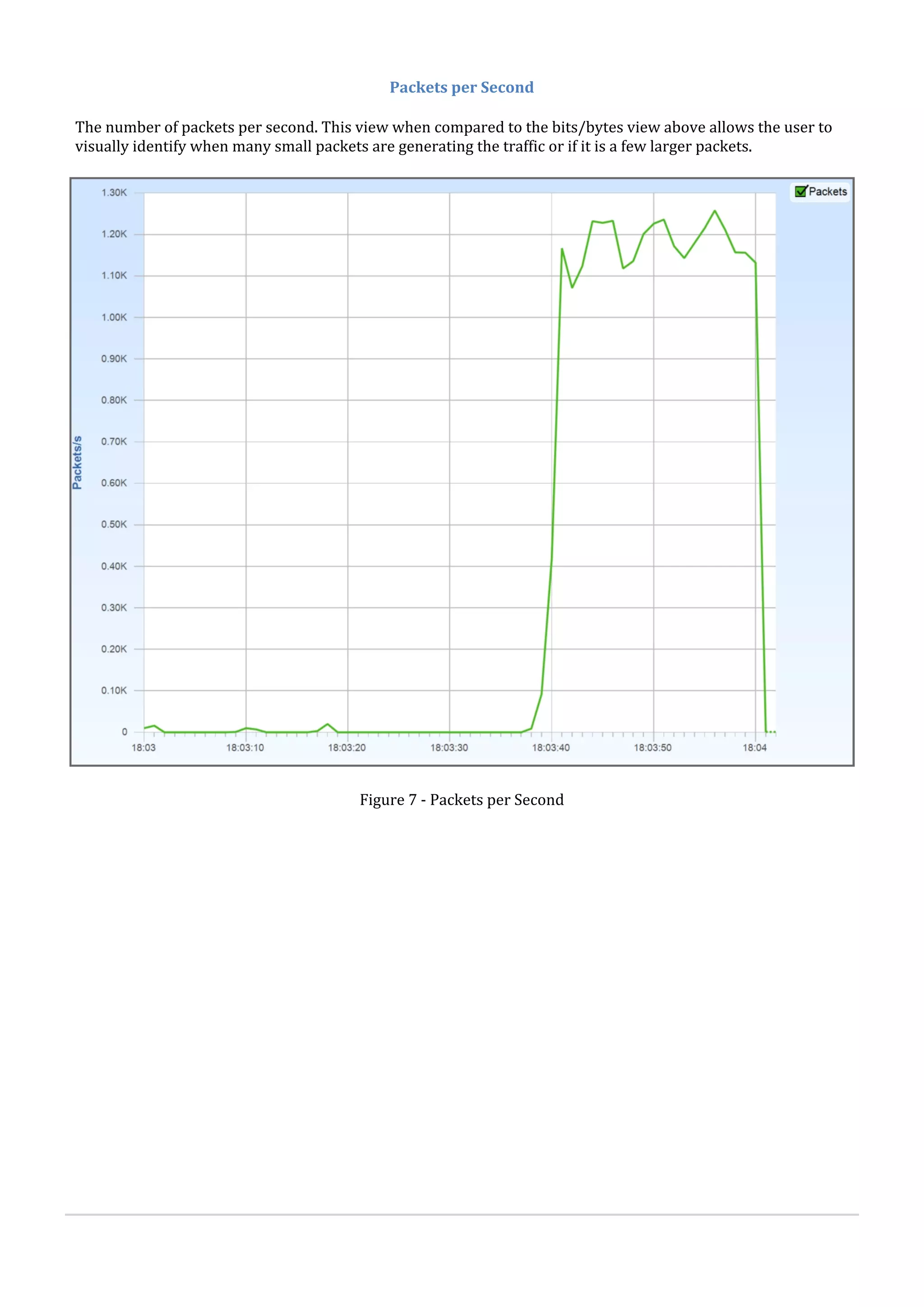 Sample Network Analysis Report Based On Wireshark Analysis Pdf