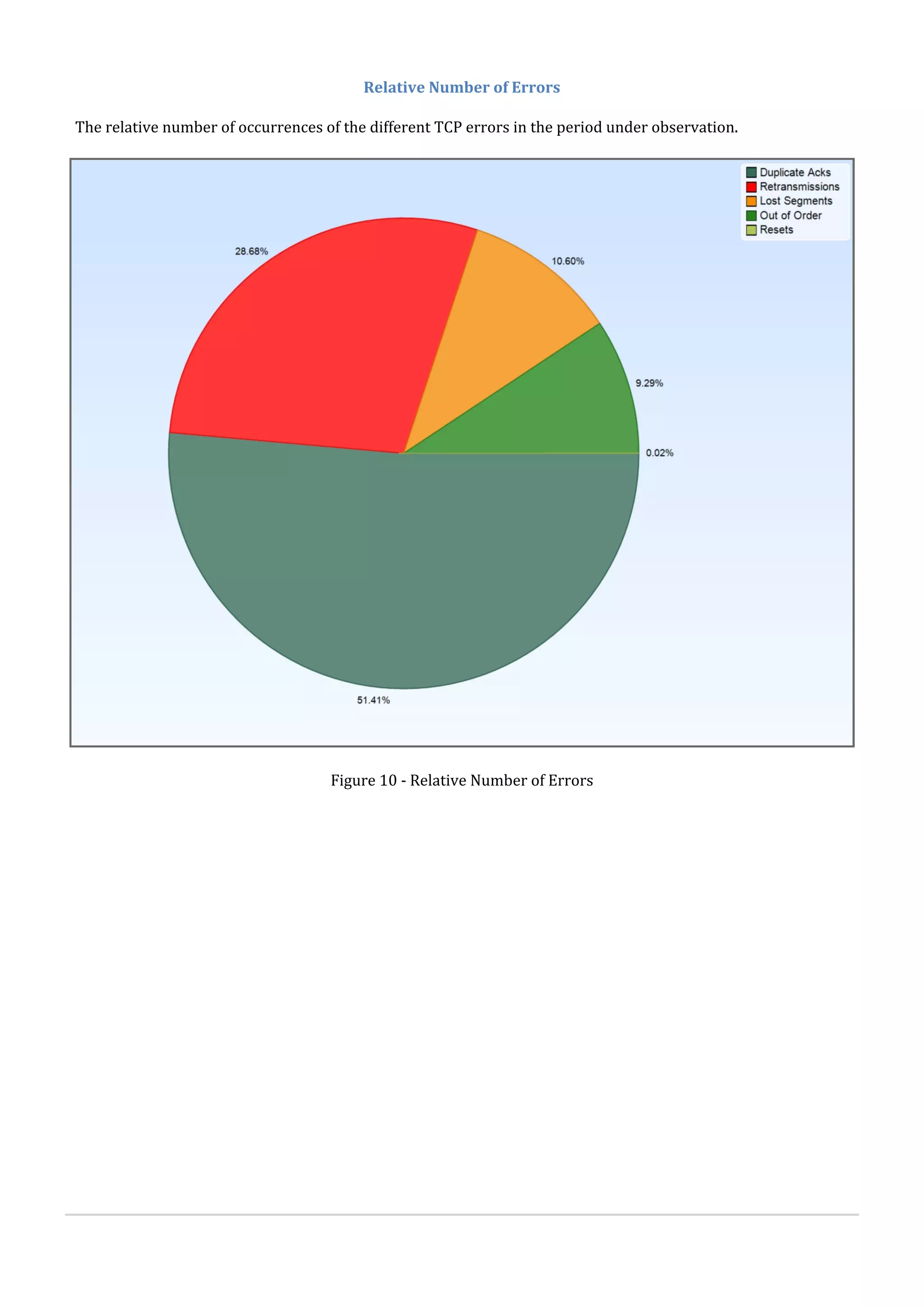 Sample Network Analysis Report based on Wireshark Analysis | PDF