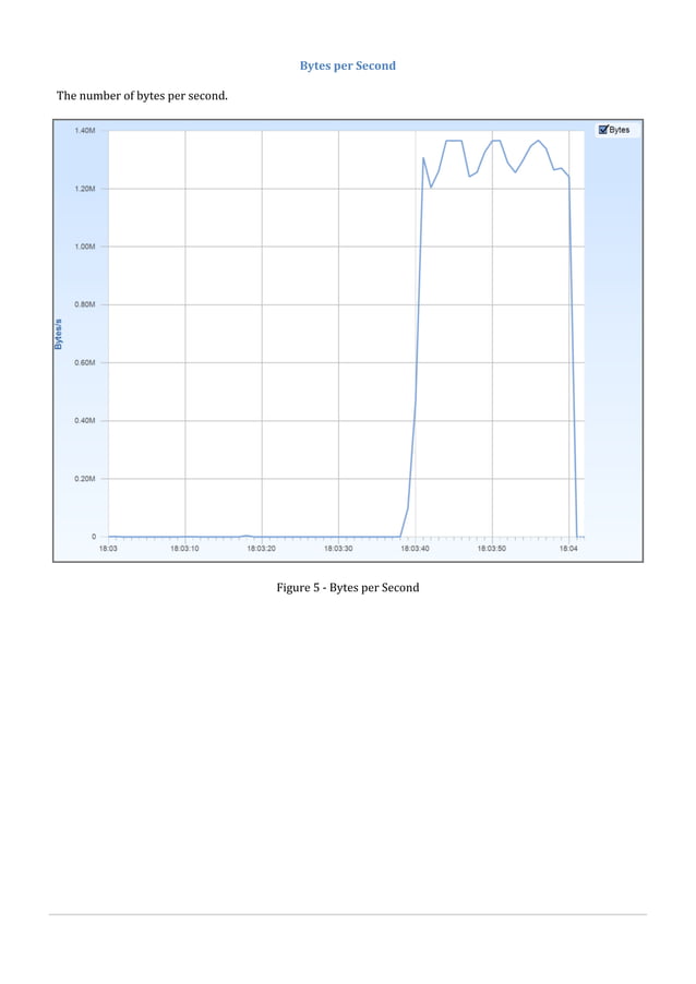 Sample Network Analysis Report Based On Wireshark Analysis Pdf