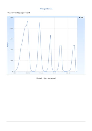 Sample Network Analysis Report based on Wireshark Analysis | PDF