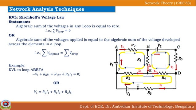 Network analysis techniques basics | PPT