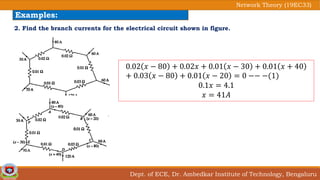 Network analysis techniques basics | PPT