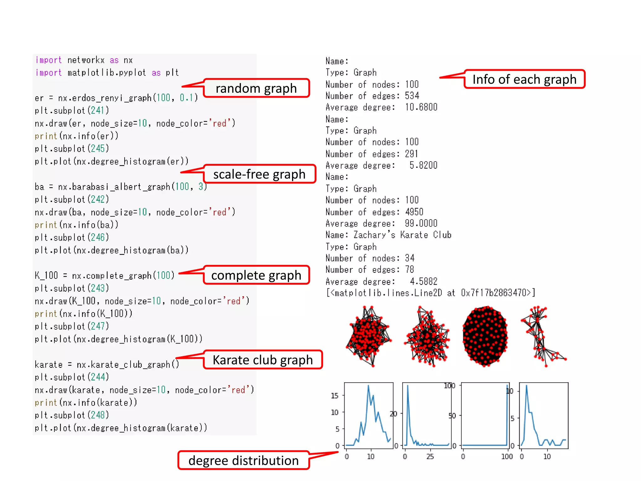Network analysis and visualization by Google Colaboratory | PPTX