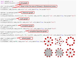 Network analysis and visualization by Google Colaboratory | PPTX
