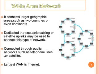 Network and Communication | PPTX