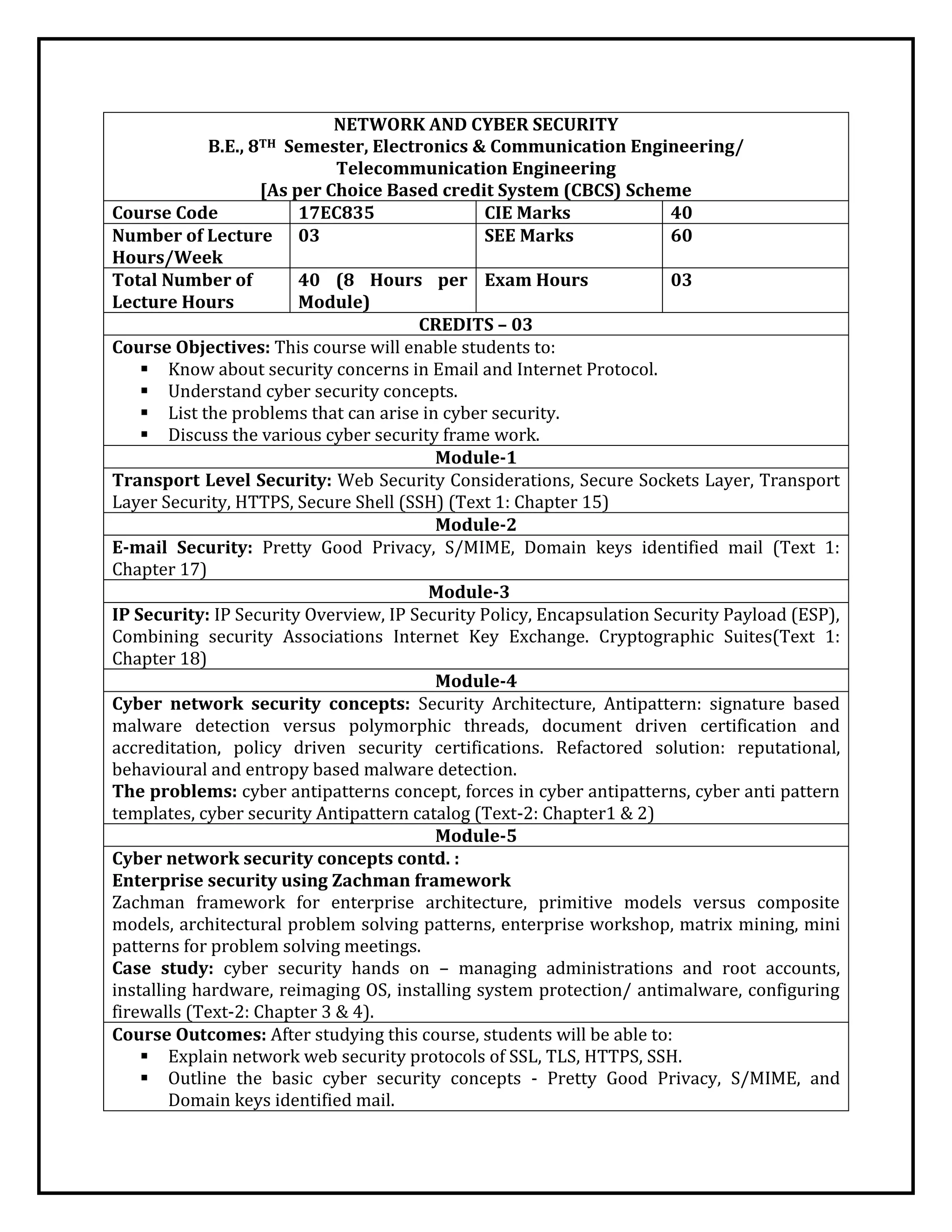 Network and cyber security module(15ec835, 17ec835) | PDF