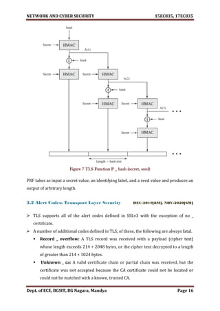 Network and cyber security module(15ec835, 17ec835) | PDF