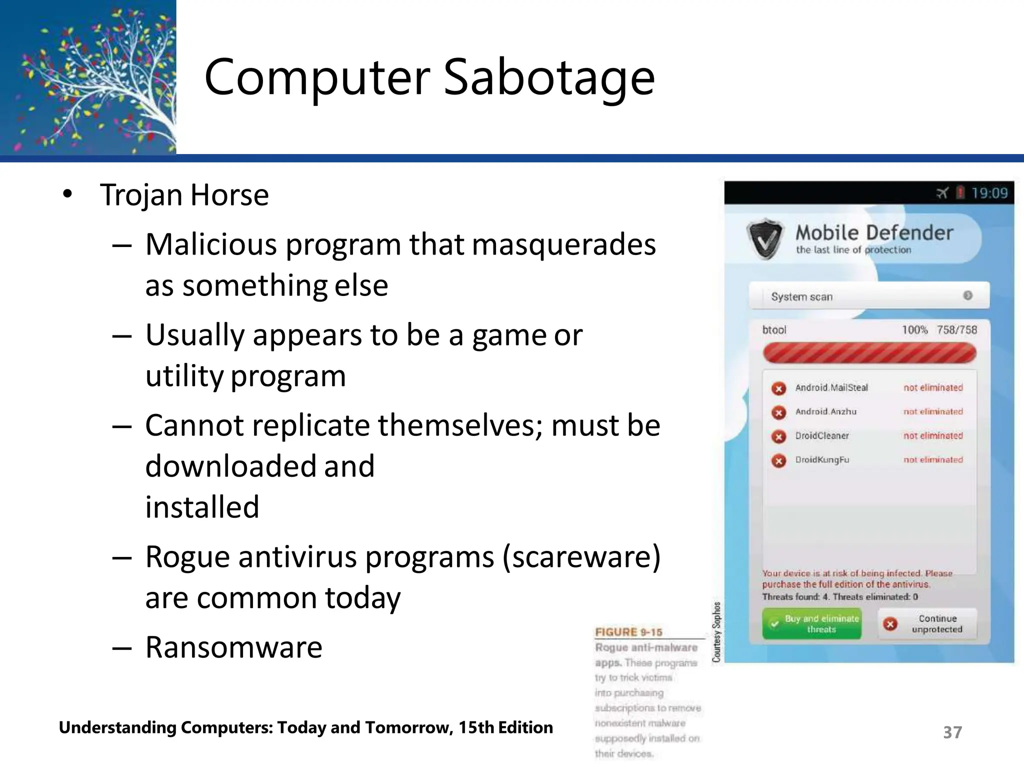 Network and Internet Security.pptx specifications | PPT