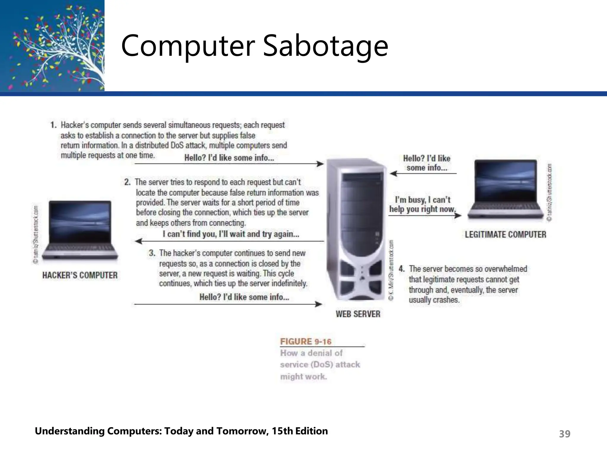 Network and Internet Security.pptx specifications | PPT