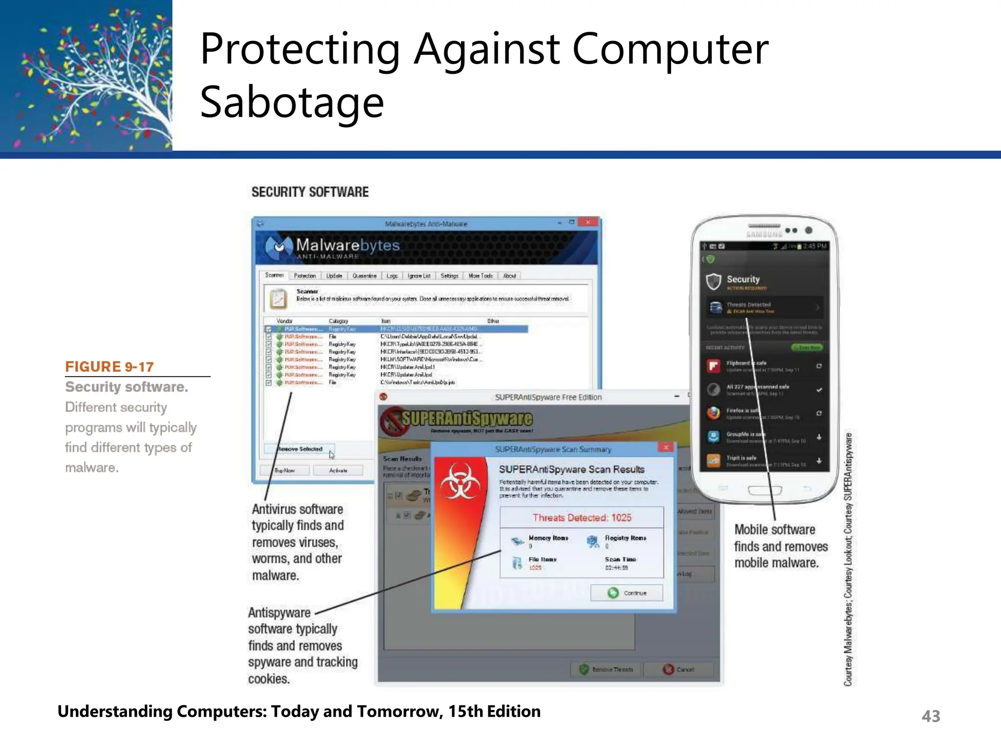 Network and Internet Security.pptx specifications | PPT