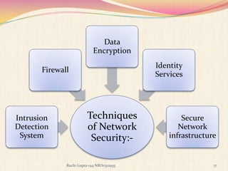 Network and network security | PPTX