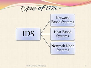 Network and network security | PPTX