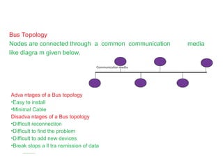 Network and network types6 class 12 computer.ppt