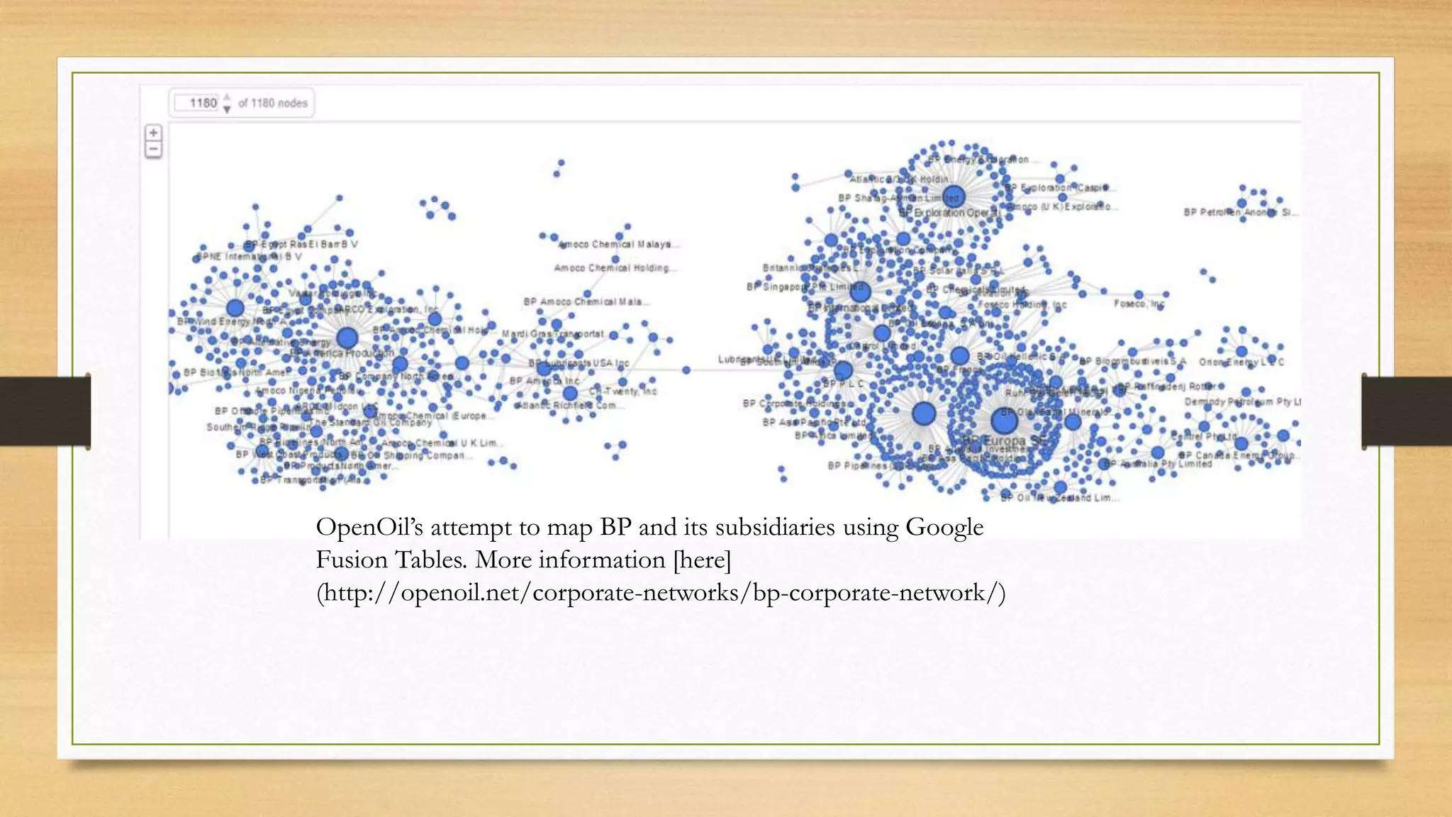Network and pathway visualization tools | PPT