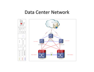 Network and server infrastructure deployment | PDF