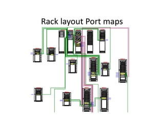 Network and server infrastructure deployment | PDF