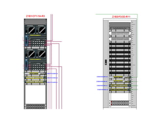 Network and server infrastructure deployment | PDF
