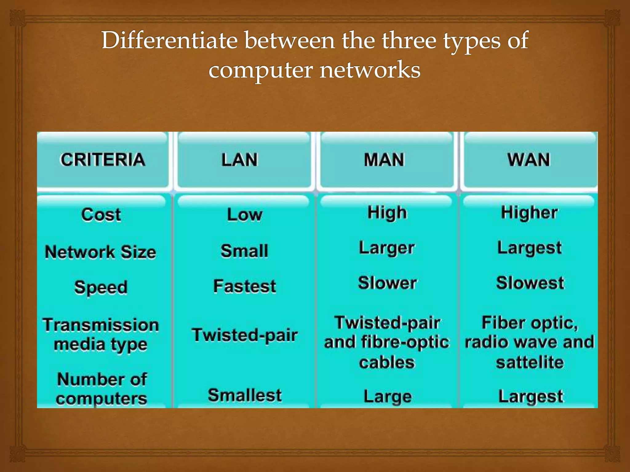 Network and types of network | PPTX