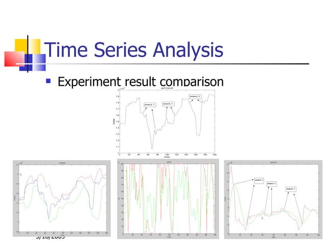 Network Anomaly Detection Based On Statistical Ppt