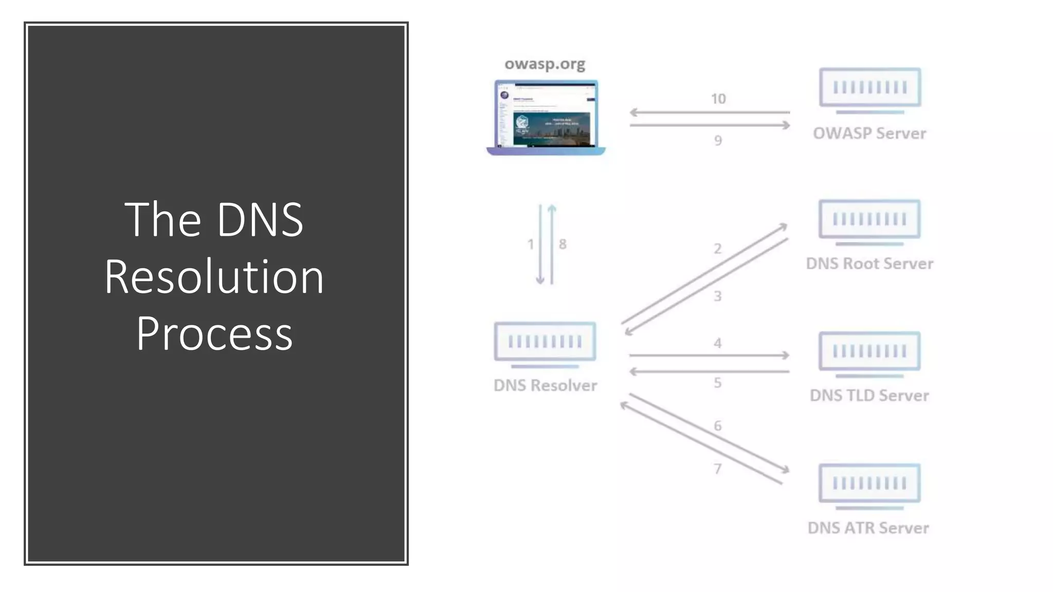 Network And Application Layer Attacks Ppt