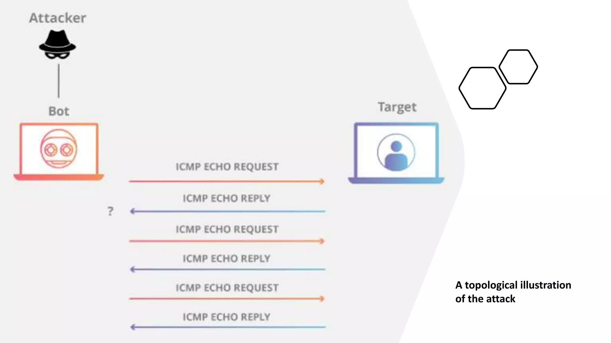 Network And Application Layer Attacks Ppt