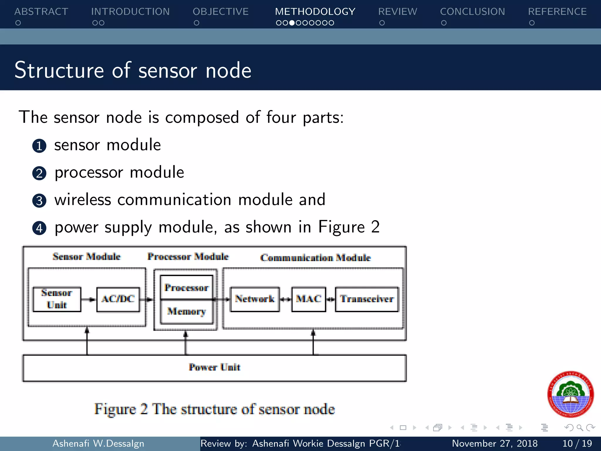 Research On Architecture On Cross Layer Mac Protocol For Wsn Ppt