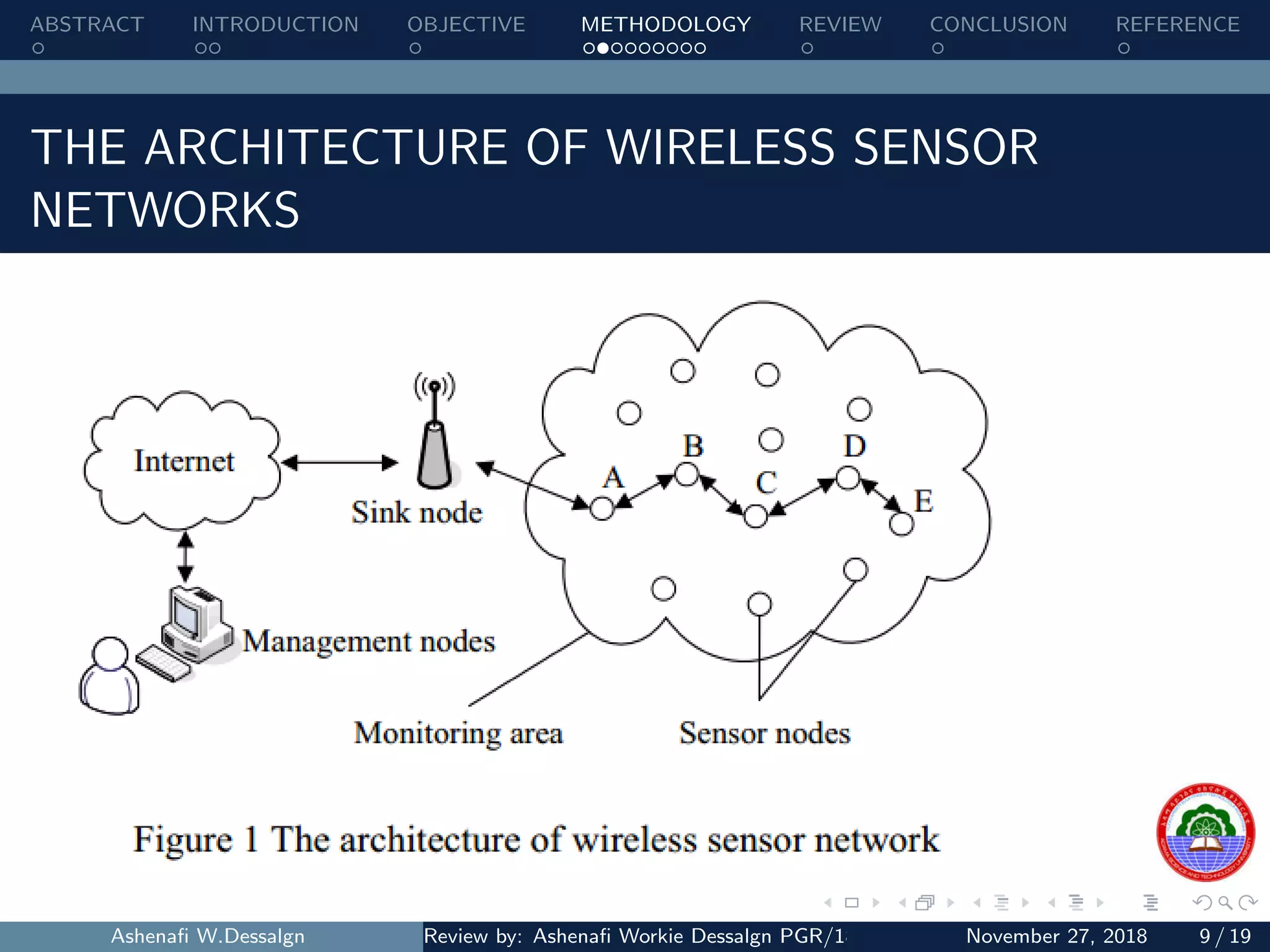 Research On Architecture On Cross Layer Mac Protocol For Wsn Ppt
